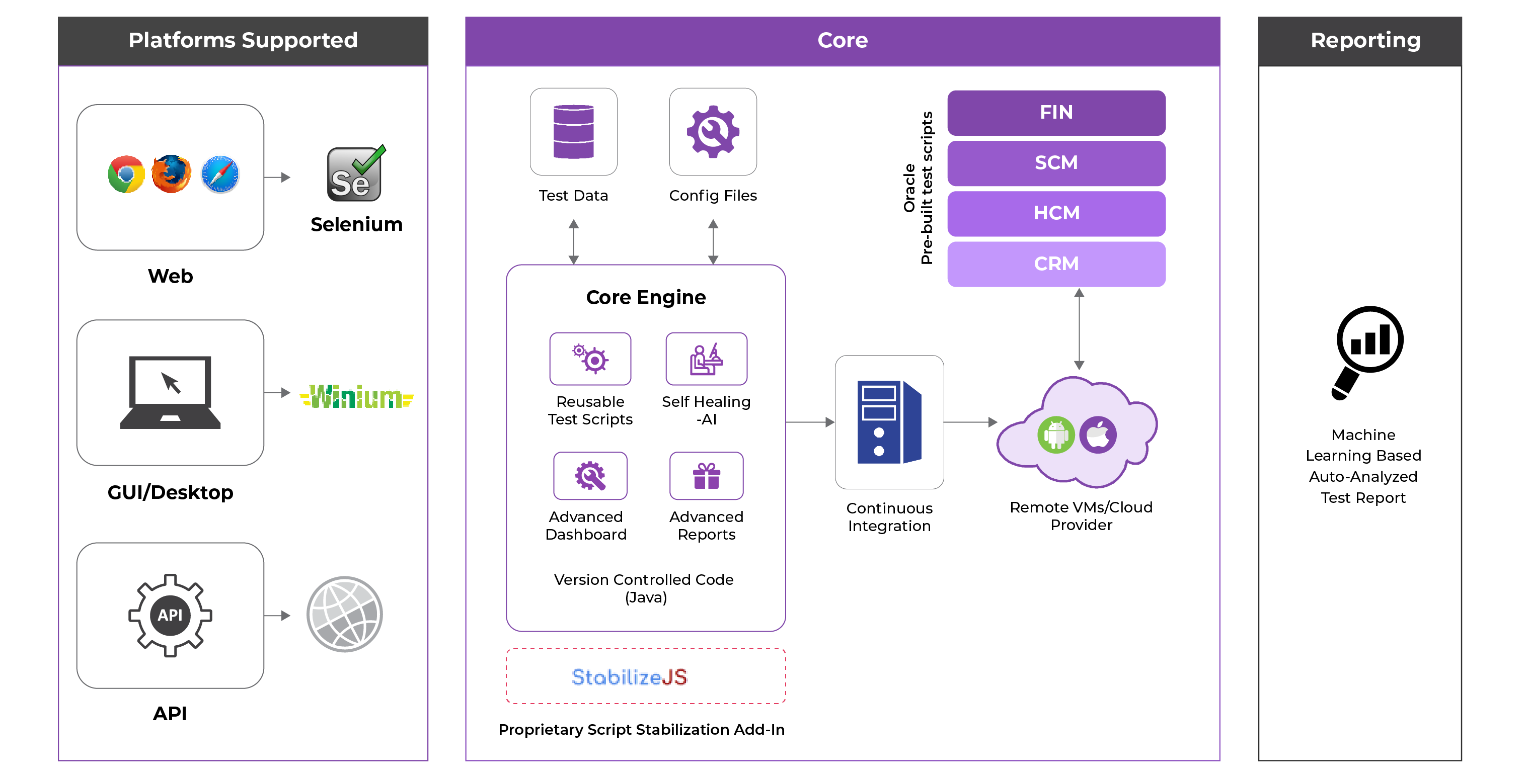 Aspire S Enterprise Application Testing Framework
